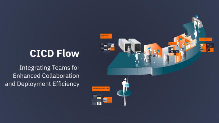 CICD Flow by Gustav Nordlander on Prezi