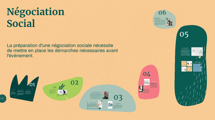 Négociation Social by Molka Nably on Prezi