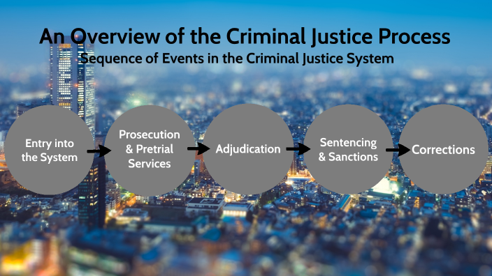 Sequence of Events in the Criminal Justice System by Rachel Brown on Prezi