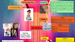 My identity Mind Map by Elizabeth Flores on Prezi Design