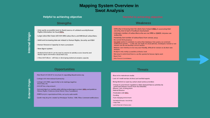 Mapping system SWOT Analysis follow up. by Neil Horning on Prezi