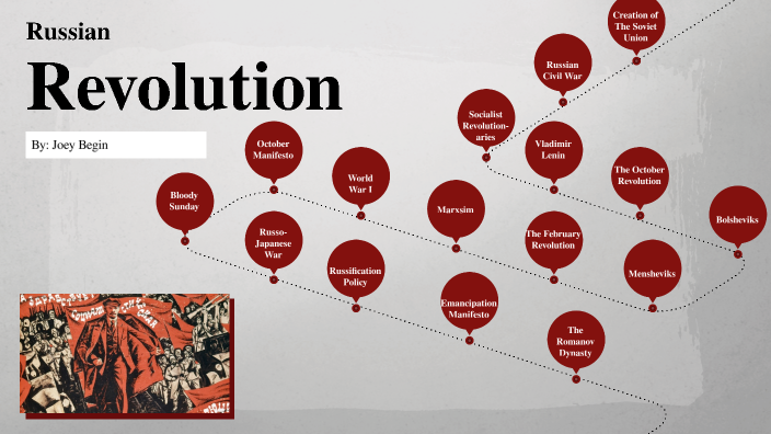 Russian Revolution Timeline By Joey Begin by Joseph Begin