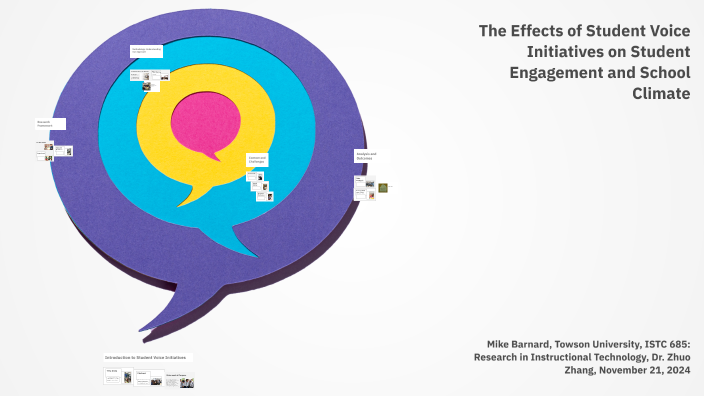 The Effects of Student Voice Initiatives on Student Engagement and ...