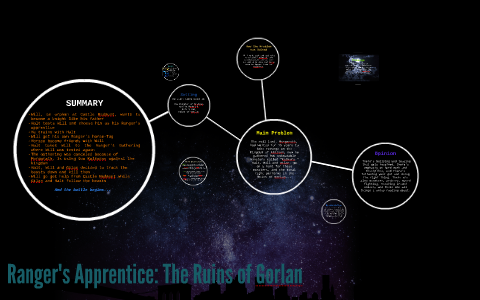 Ranger's Apprentice: Ruins of Gorlan by Kevin Chen on Prezi