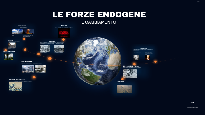 ESAME, LE FORZE ENDOGENE (IL CAMBIAMENTO) by lorenzo scarcella on Prezi