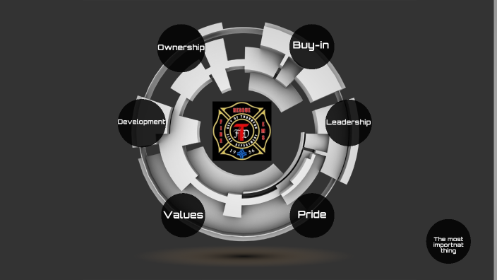 Justin Rife personal lens by Justin Rife on Prezi