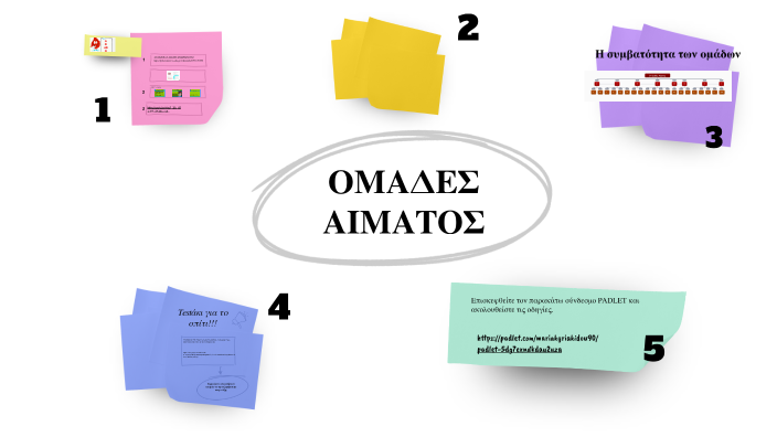 ΟΜΑΔΕΣ ΑΙΜΑΤΟΣ by Μαρία Κυριακίδου on Prezi