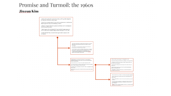 Promise and Turmoil: the 1960s by Jiweon Kim on Prezi