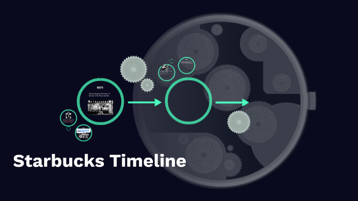 Starbucks Timeline by Javier Garcia on Prezi