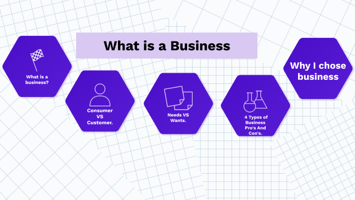 What is a Business by Ryan Verhoeven on Prezi