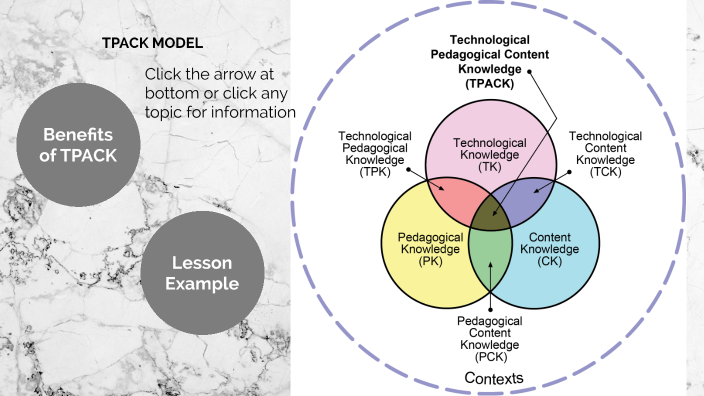 TPACK by Jerry Callahan on Prezi