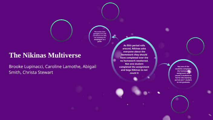 Nikinas Time Thing by Christa Stewart on Prezi