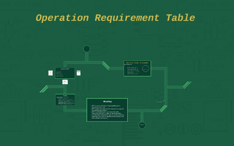 Operation Requirement Table by Randy Cole on Prezi