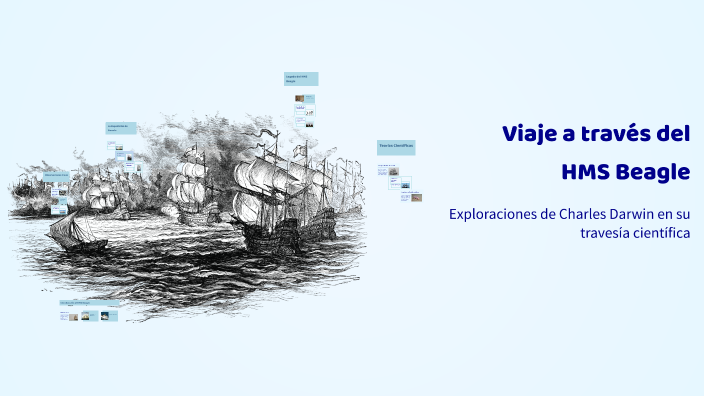 Viaje a través del HMS Beagle by sofia acuña on Prezi