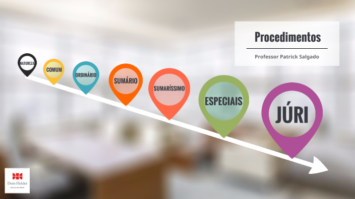 Procedimentos by Patrick Salgado Martins on Prezi