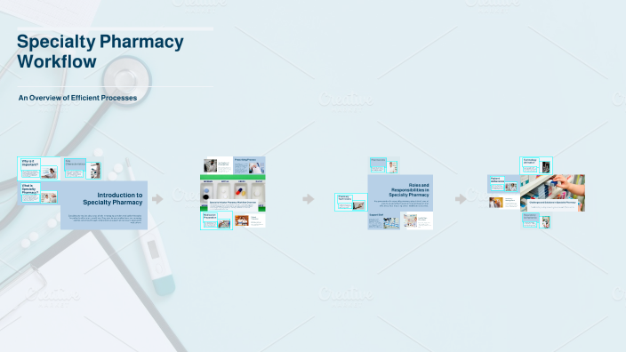 Specialty Pharmacy Workflow by Edith Laguna on Prezi