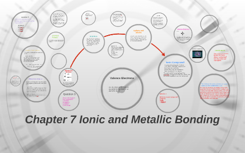 Chapter 7 Ionic and Mettallic Bonding by shiv patel on Prezi