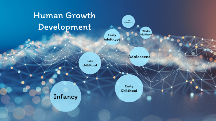 Human Growth and Development Project by leah acosta on Prezi