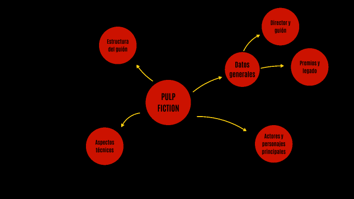 Pulp Fiction by Rodrigo González Pérez on Prezi