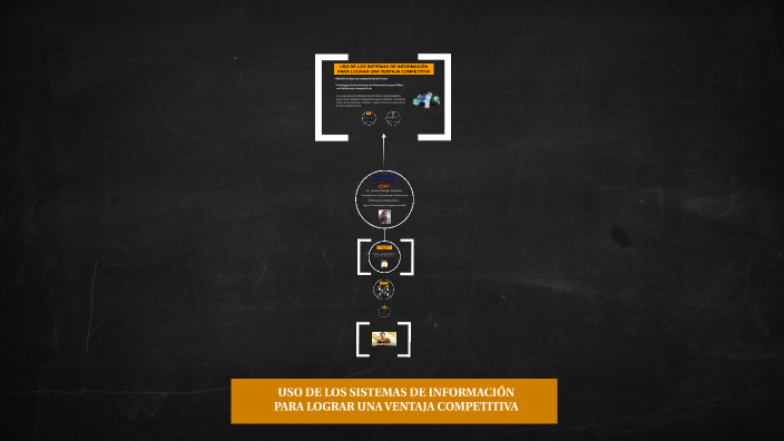 Modelo de 5 Fuerzas de Porter by Ivan Deras on Prezi