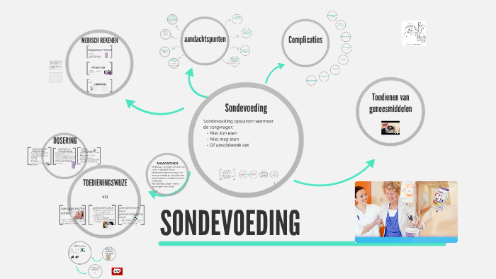 SONDEVOEDING by R Brauers on Prezi
