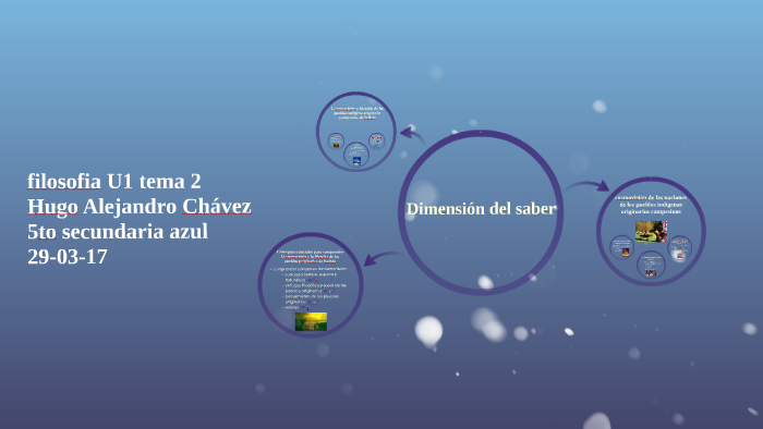 Dimensión del saber by hugoguillem chavezgomez on Prezi