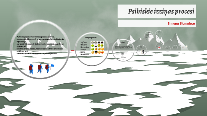 Psihiskie izziņas procesi by Vineta Kalneja on Prezi
