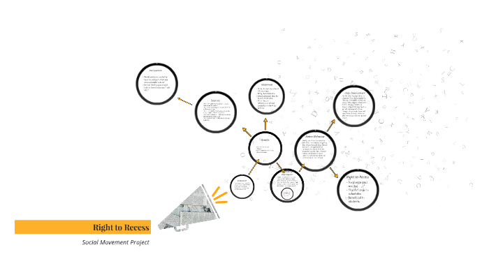 Social Movement Project by Ashley Starrett on Prezi