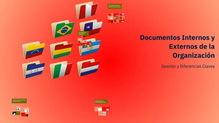 Documentos Internos y Externos de la Organización by Raquel Roche ...