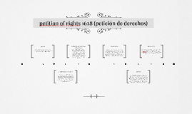 Petition Of Rights 1628