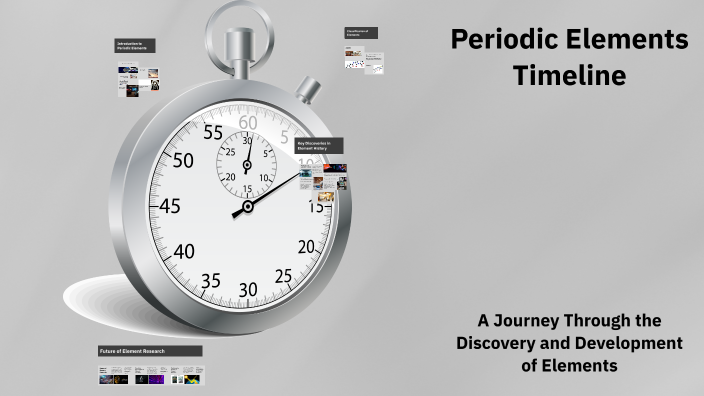 Periodic Elements Timeline by S277-Elijah Salas on Prezi
