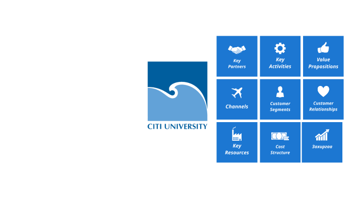Citi IT structure by Sts BMU on Prezi