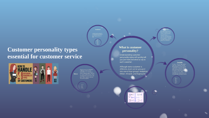 Customer personality types essential for customer service by Candice ...