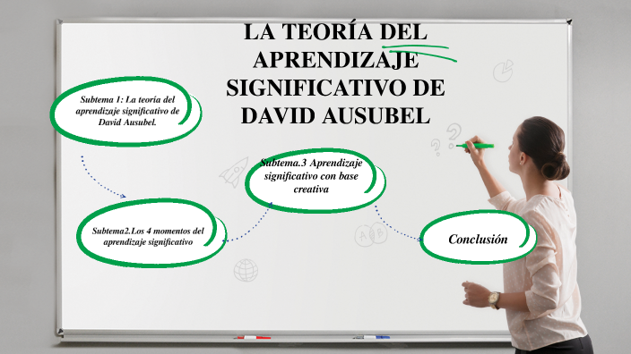 LA TEORÍA DEL APRENDIZAJE SIGNIFICATIVO DE DAVID AUSUBEL by PAOLA ...