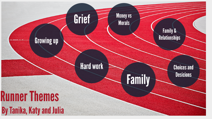 Runner Themes by Katy Duri on Prezi