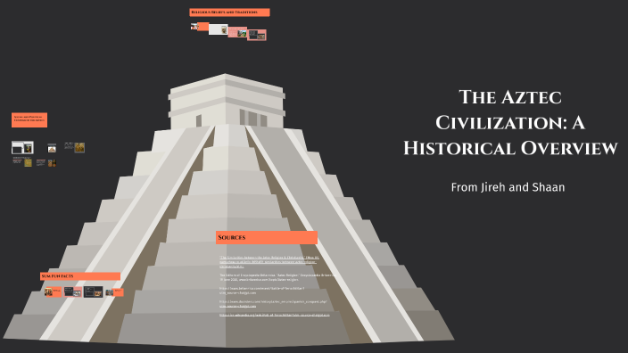 The Aztec Civilization: A Historical Overview by Shaan Ambegaoker on Prezi