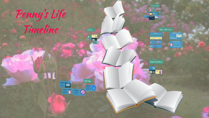 Penny's Life Timeline by Chandler Atkinson on Prezi