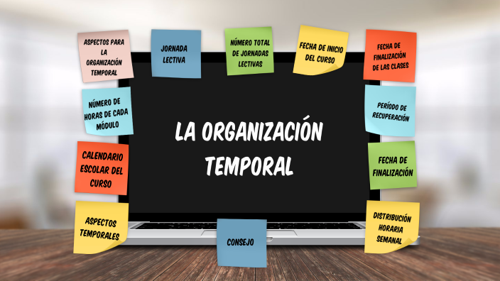 LA ORGANIZACIÓN TEMPORAL by Adrián Aguilera Jiménez on Prezi