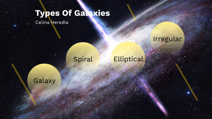 Different Types of Galaxies by Celina Heredia on Prezi
