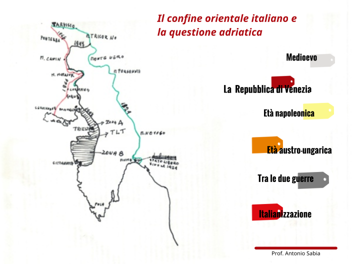 Il confine orientale italiano by Antonio Sabia on Prezi