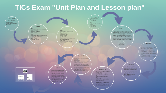 TICs Exam "Unit Plan and lesson plan" by Sebastian Diaz