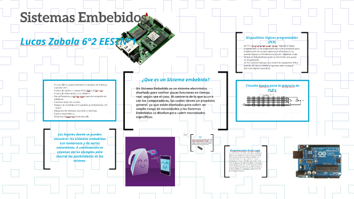 Sistemas Embebidos by Lucas Zabala on Prezi