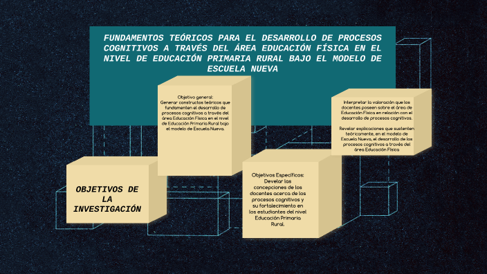 Análisis y discusión de las tesis doctorales. by wilder ruiz on Prezi
