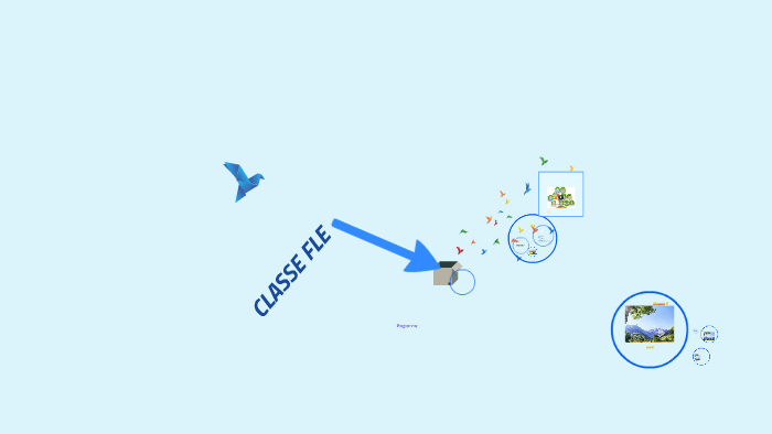 Classe Fle By Agnieszka Gradzka On Prezi