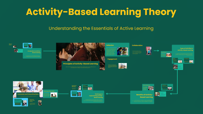 Applying Activity-Based Learning Theory by Carla John on Prezi