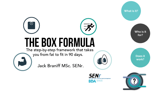 The Box Formula by Jack Braniff on Prezi