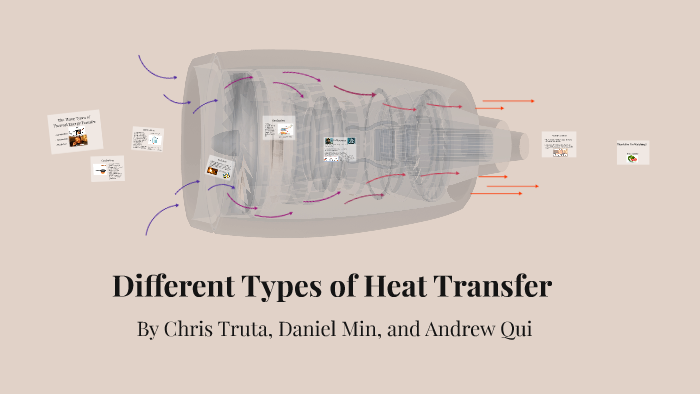 The Three Types of Heat Transfer by Chris T on Prezi