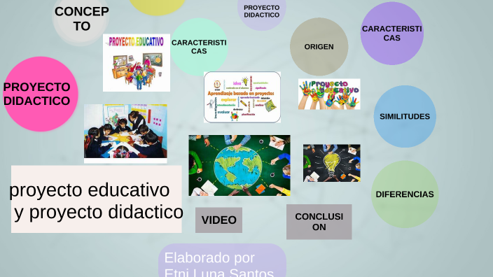 proyecto didactico y educativo by Etni Ali Santos on Prezi
