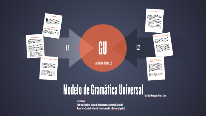 Modelo de Gramática Universal by Otávio Rosa on Prezi