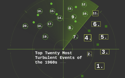 Top Twenty Most Turbulent Events of the 1960s by Priyanka Podugu on Prezi